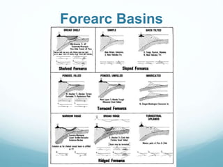 TECTONICS OF SEDIMENTARY BASINS | PPTX