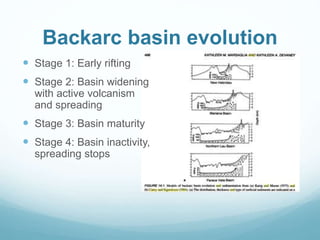 TECTONICS OF SEDIMENTARY BASINS | PPTX