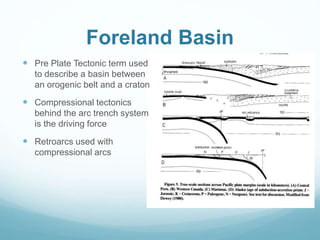 TECTONICS OF SEDIMENTARY BASINS | PPTX