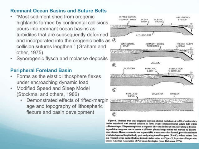 TECTONICS OF SEDIMENTARY BASINS | PPTX
