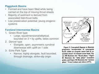 TECTONICS OF SEDIMENTARY BASINS | PPTX