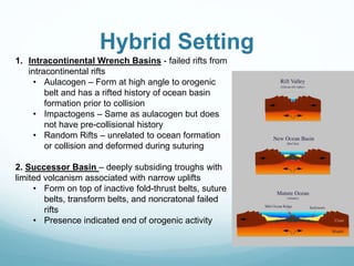 TECTONICS OF SEDIMENTARY BASINS | PPTX