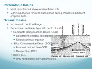 TECTONICS OF SEDIMENTARY BASINS | PPTX