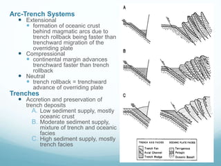 TECTONICS OF SEDIMENTARY BASINS | PPTX