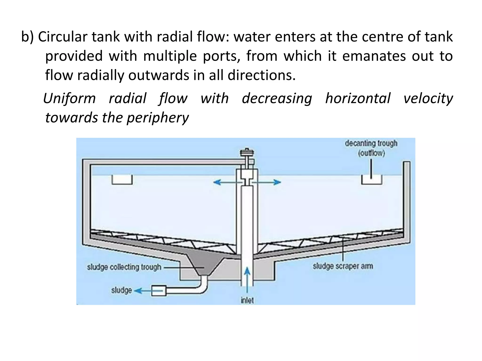 Sedimentation tank.pptx