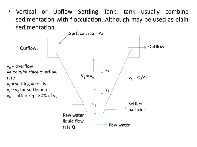 Sedimentation tank.pptx