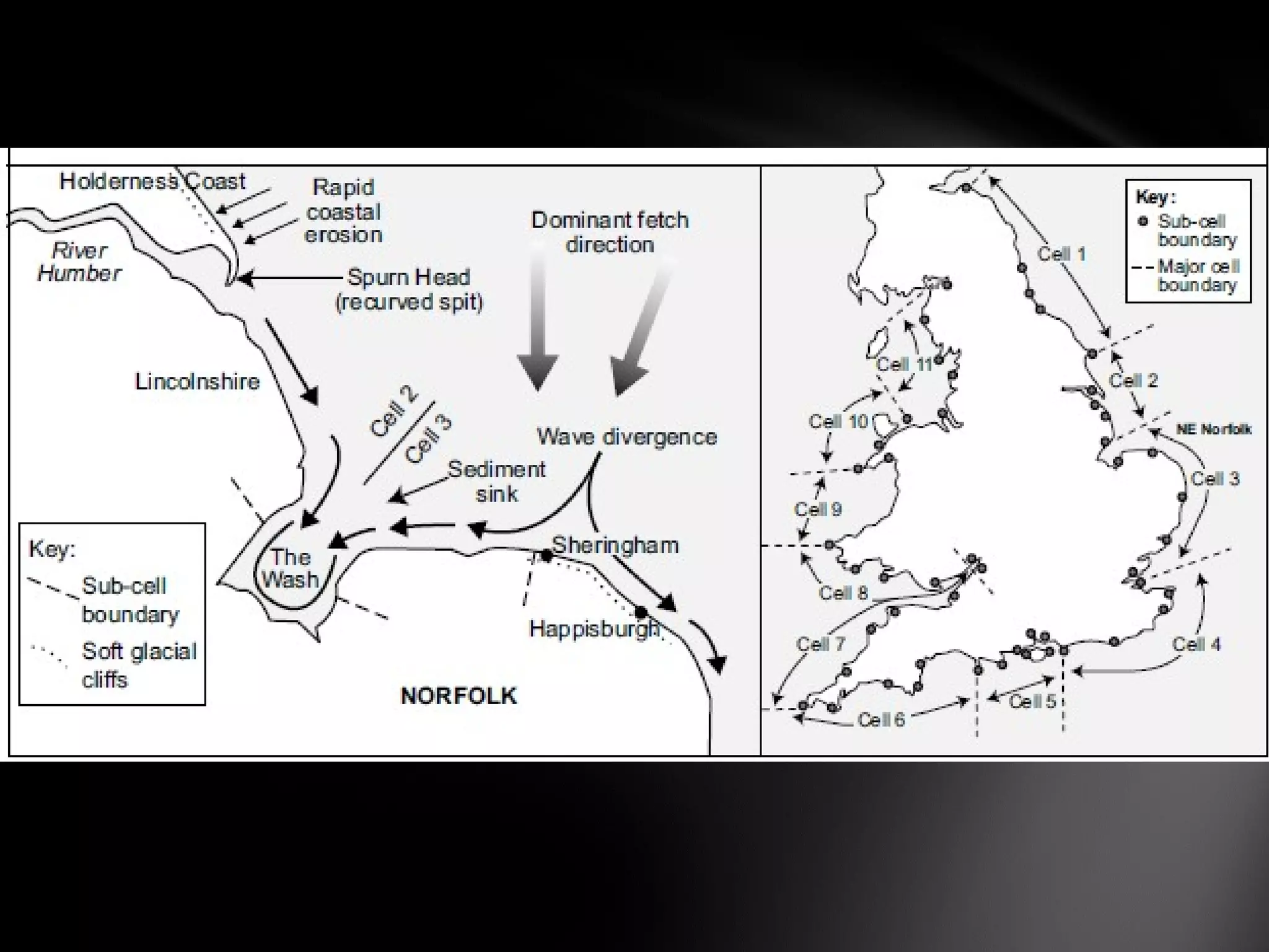 Sediment Cell Lesson 10 Ppt