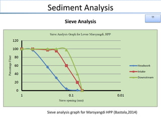 Introduction to Sediment Erosion in Hydro-Turbines | PPTX | Physics ...