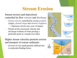 Sediment in River in environmental geology | PPTX