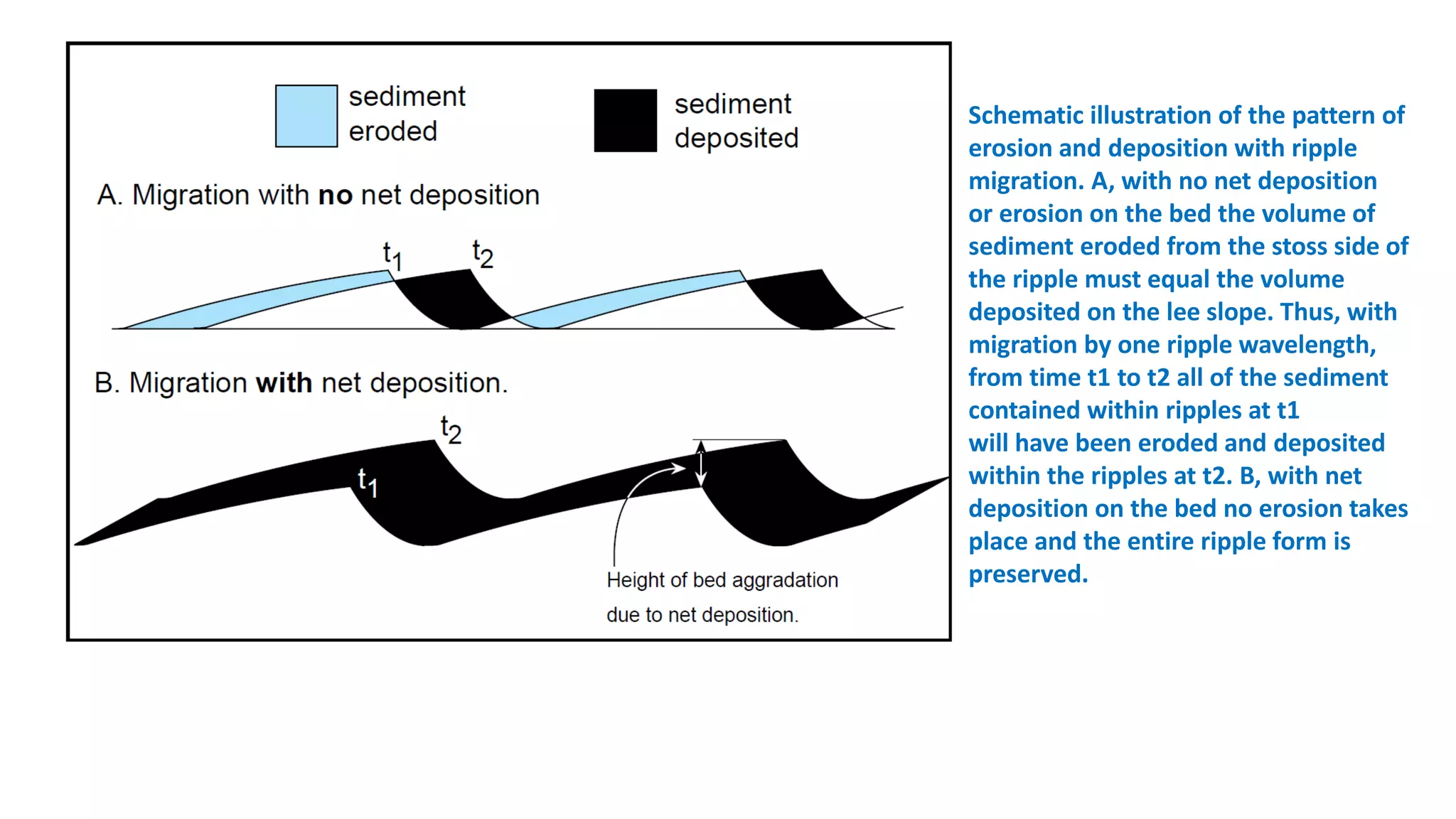 Sedimentary structures, Bedforms and Unidirectional Flow | PDF