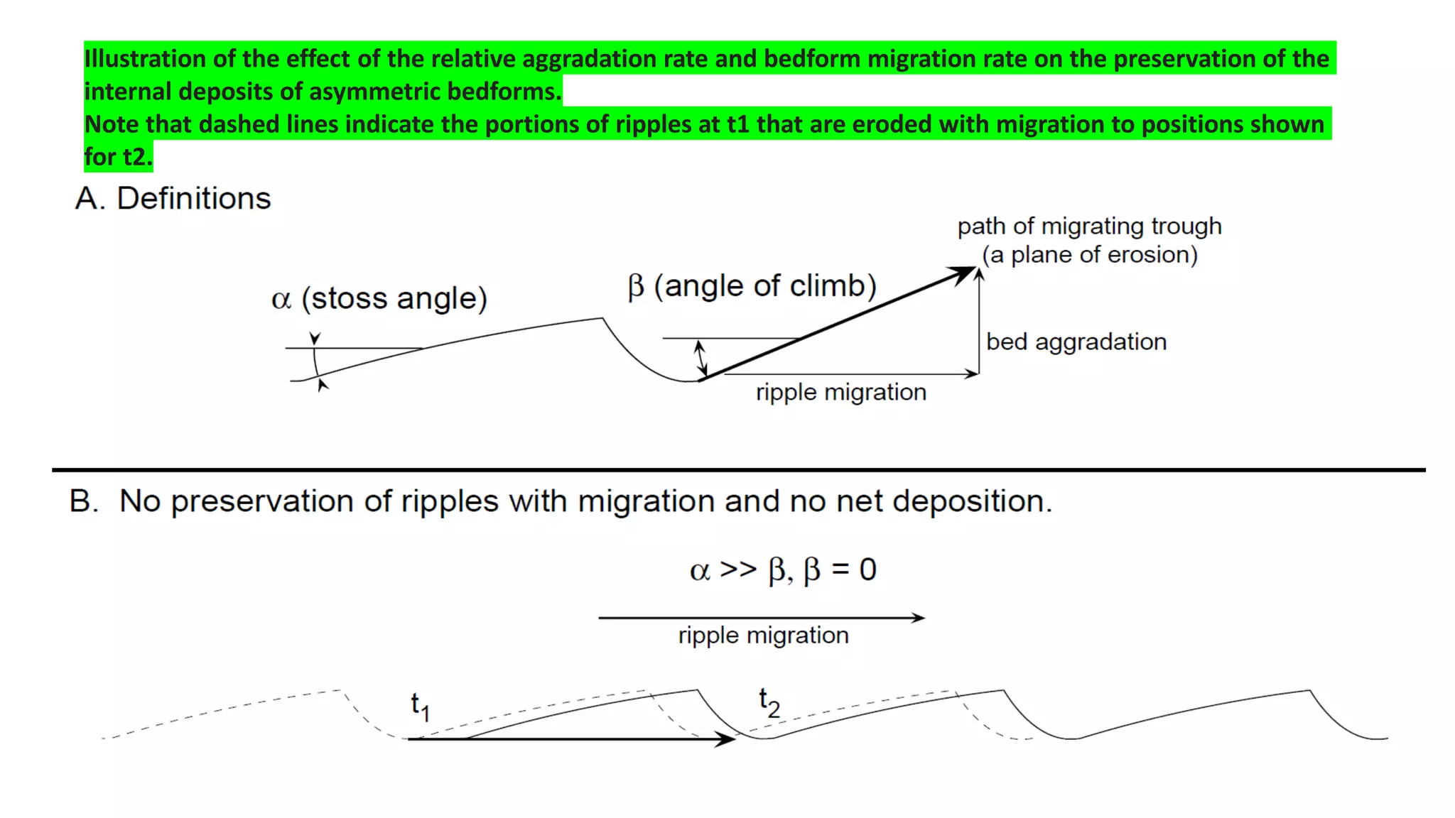 Sedimentary structures, Bedforms and Unidirectional Flow | PDF