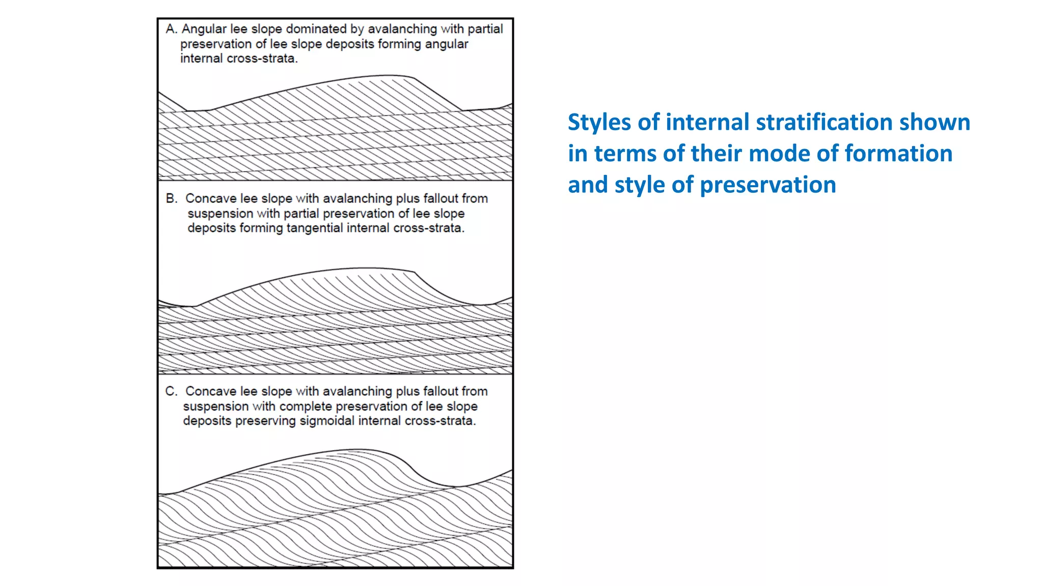 Sedimentary structures, Bedforms and Unidirectional Flow | PDF