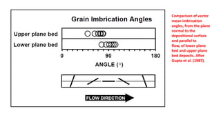 Sedimentary structures, Bedforms and Unidirectional Flow | PDF