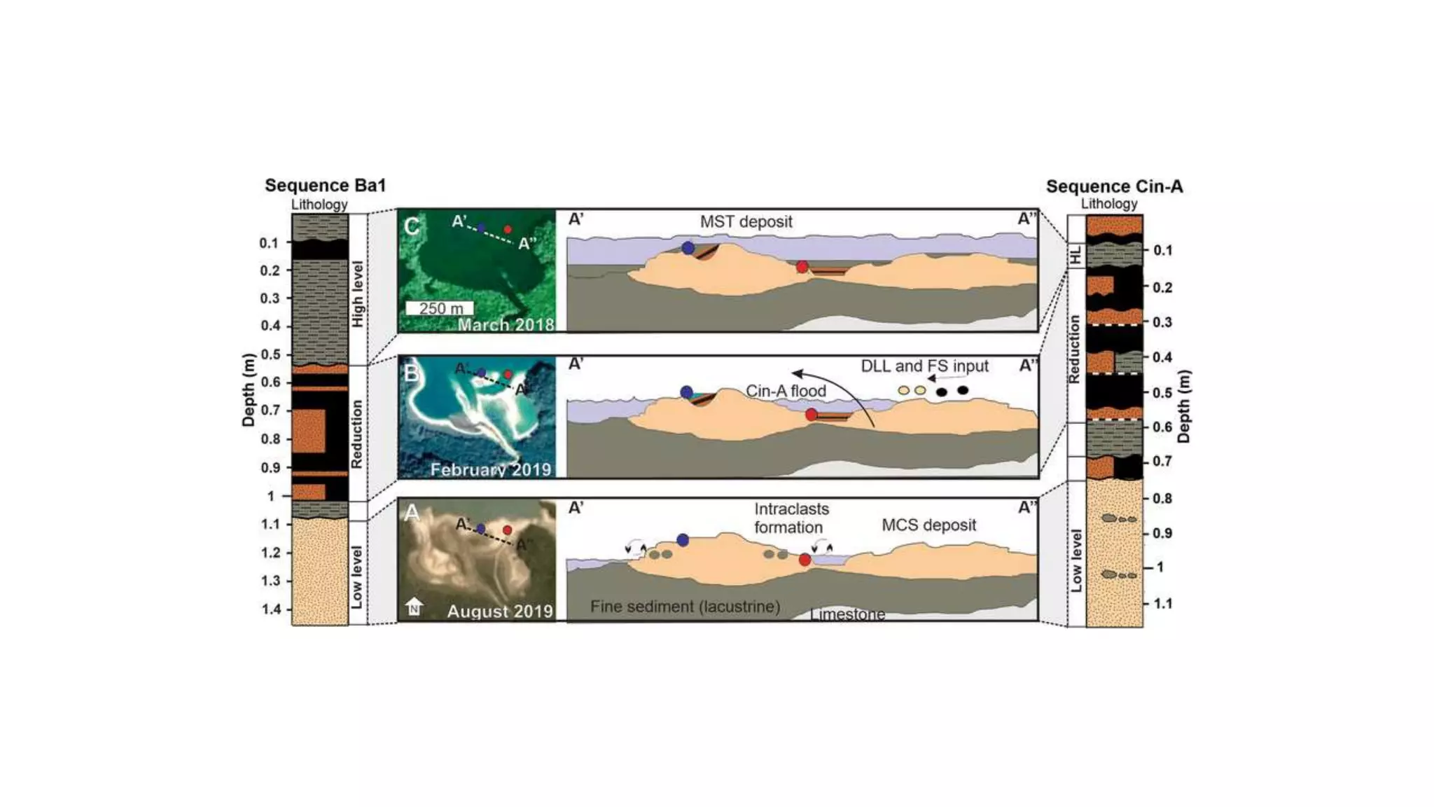 Sedimentology and Stratigraphy of a Large, Pre-Vegatation Deltaic ...