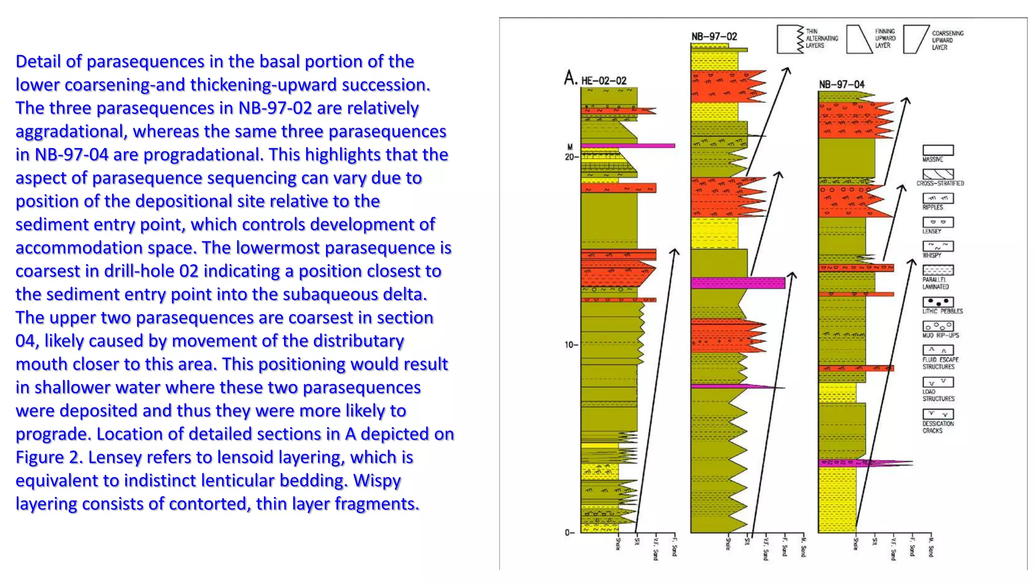 Sedimentology and Stratigraphy of a Large, Pre-Vegatation Deltaic ...