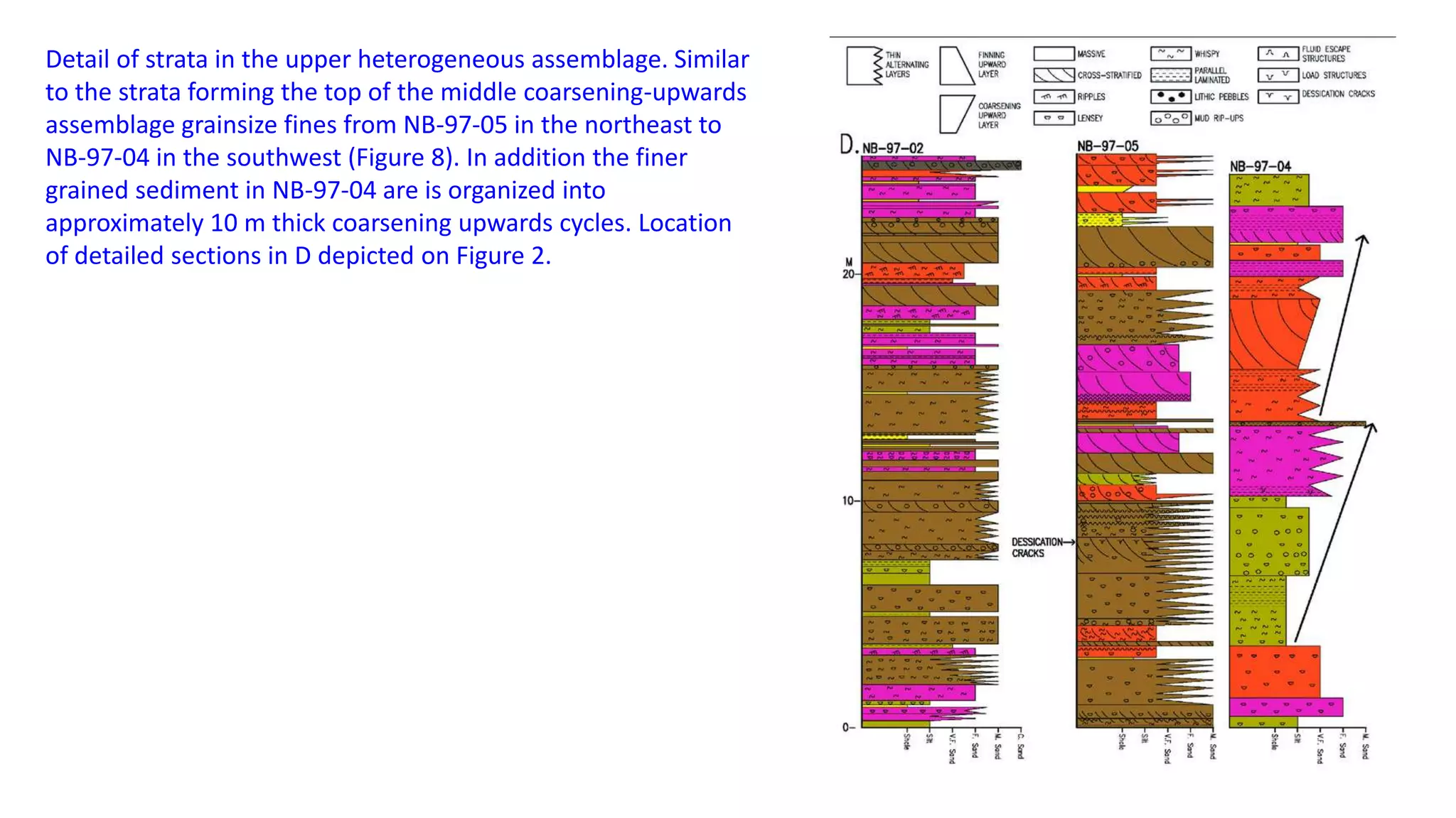 Sedimentology and Stratigraphy of a Large, Pre-Vegatation Deltaic ...