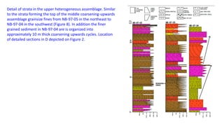 Sedimentology and Stratigraphy of a Large, Pre-Vegatation Deltaic ...