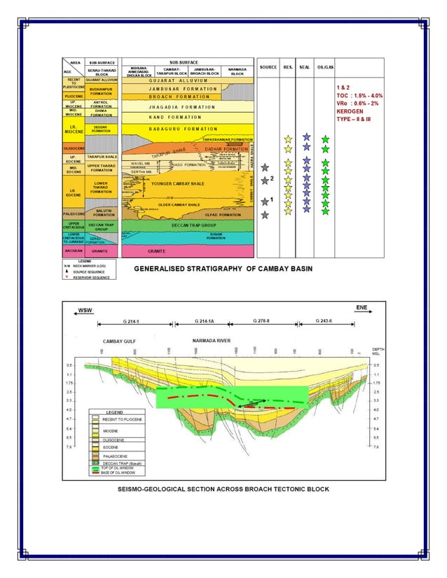Sedimentry basin of india | PDF | Geology | Science