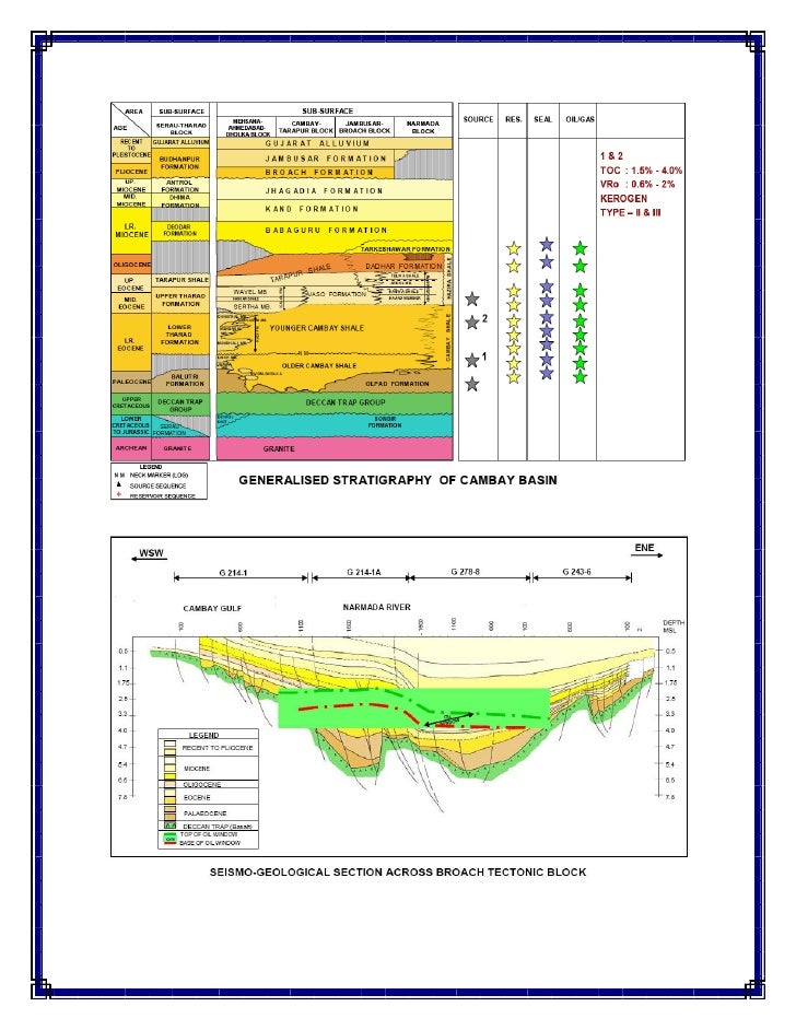 Sedimentry basin of india