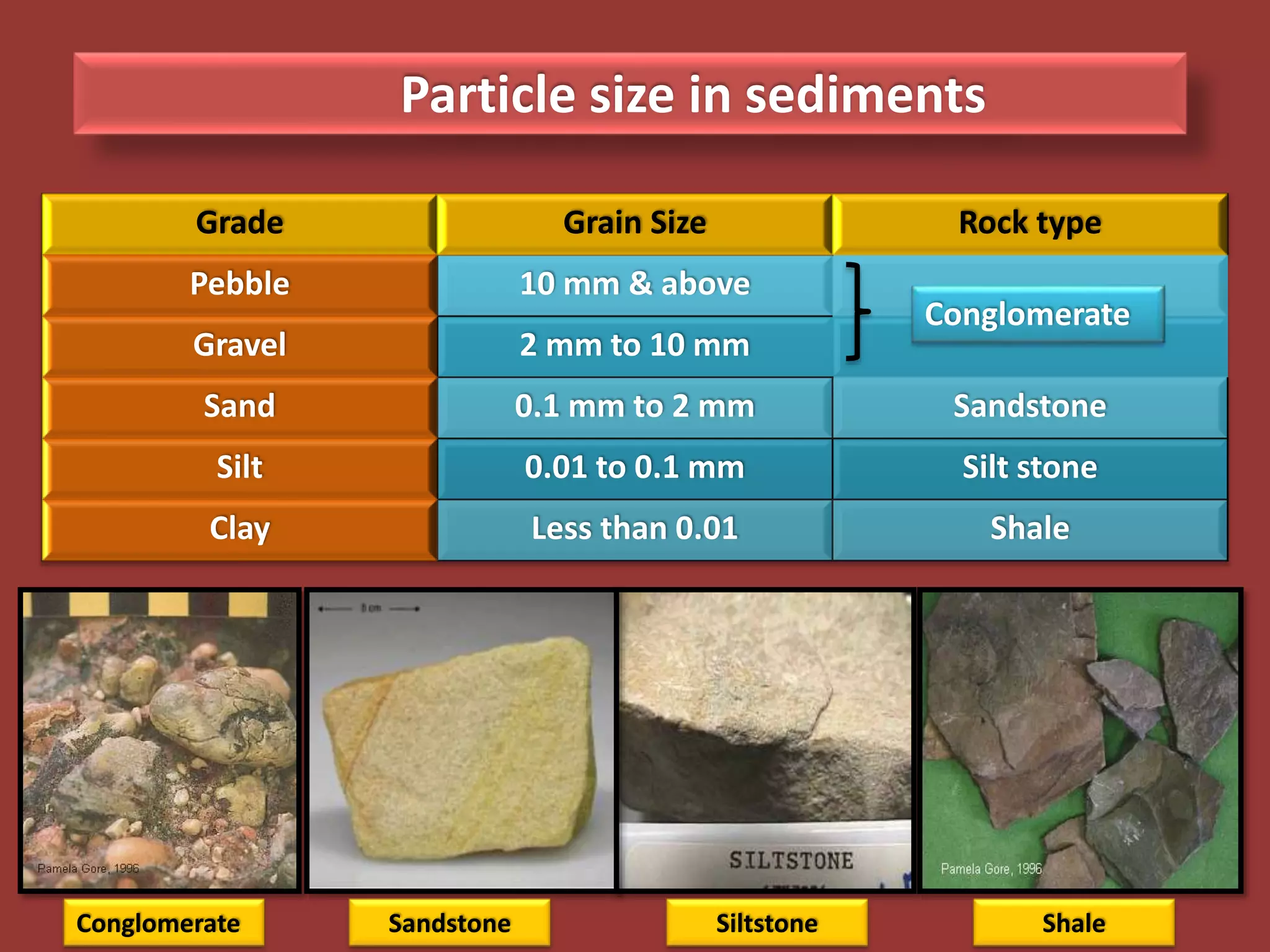 Sedimentary Rocks | PPTX