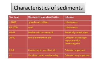 Sediments transportation | PPTX