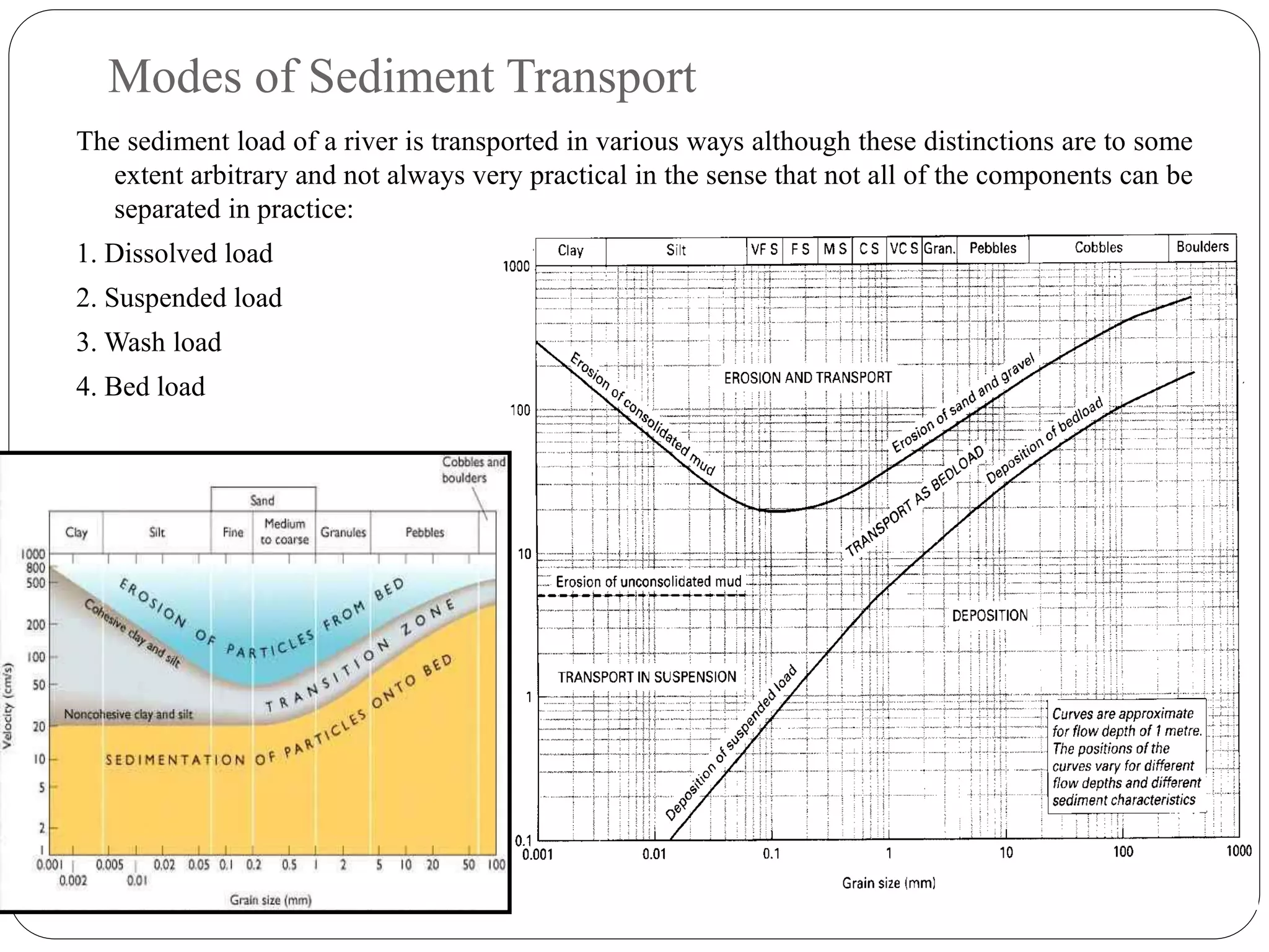 Sediment transport9 | PDF