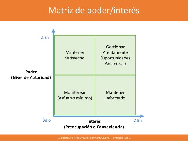 Identificar y priorizar "stakeholders"