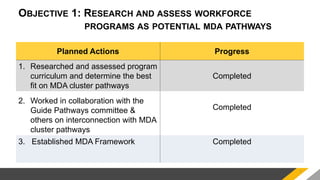Se discipline adjacency 11-28-16 | PPTX