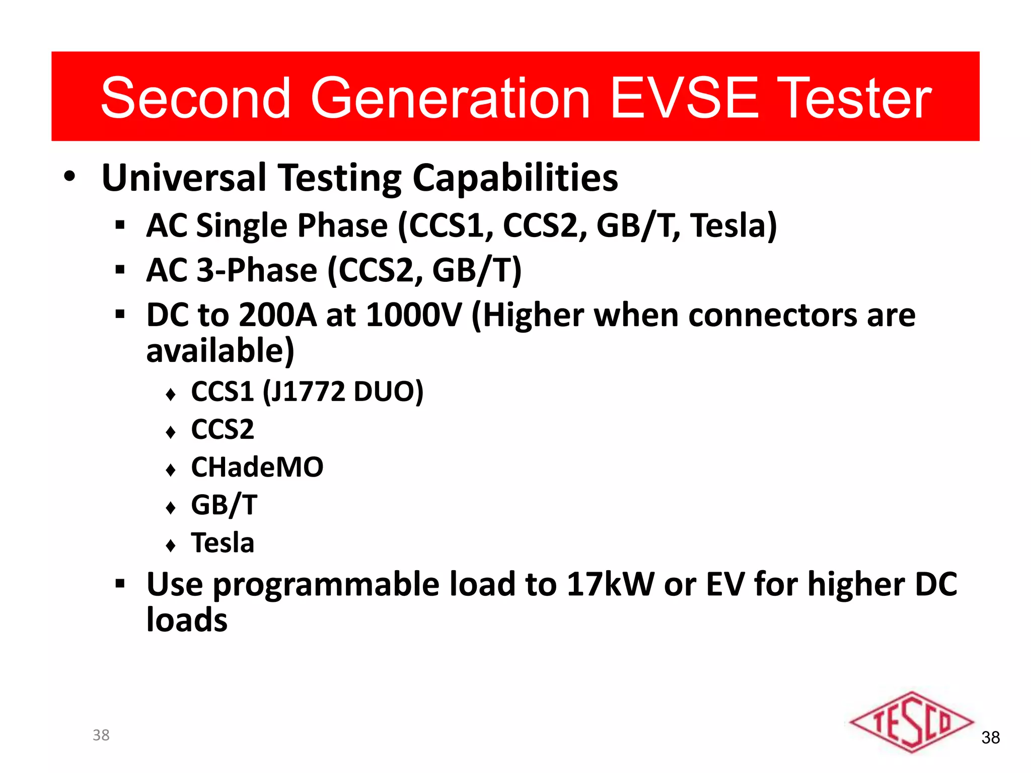 EV Charging Stations | PPTX