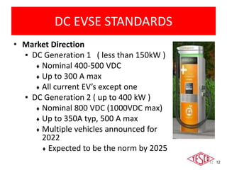 EV Charging Stations | PPTX