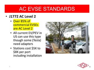 EV Charging Stations | PPTX