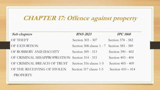 Sedition Offences against Property 20-5-2024.pptx