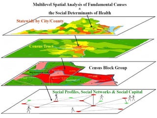 Moving Beyond the Map: Geospatial Analysis applied to Public Health and ...