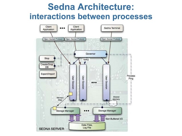 Architecture of Native XML Database Sedna | PPT