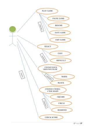 The complete srs documentation of our developed game. | DOCX