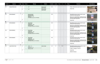 Sedona Message Schedule | PDF