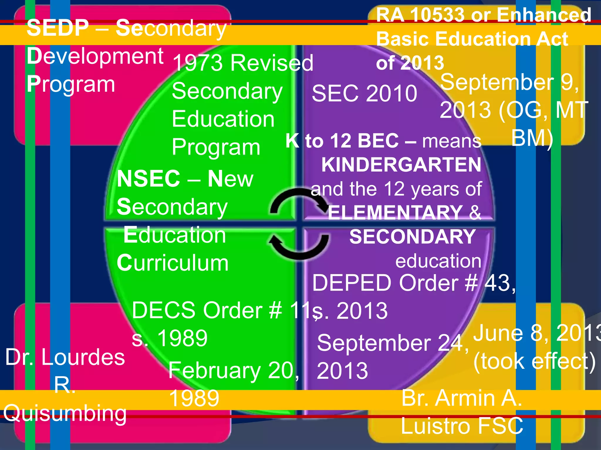 SEDP ni dhang | PPTX