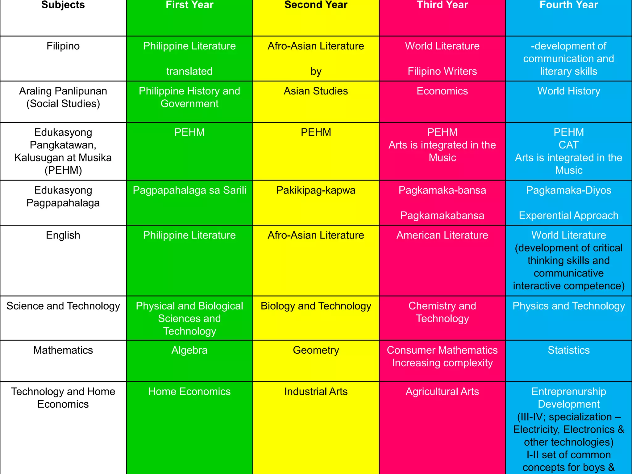 SEDP ni dhang | PPTX | Secondary Education | Education