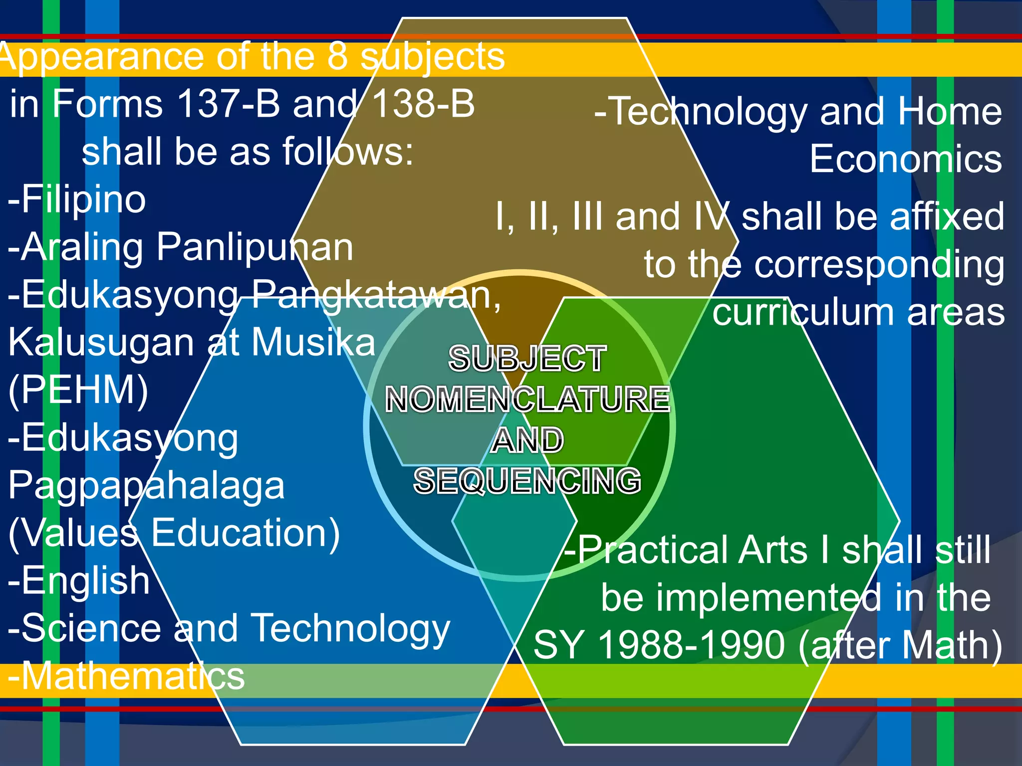 SEDP ni dhang | PPTX | Secondary Education | Education