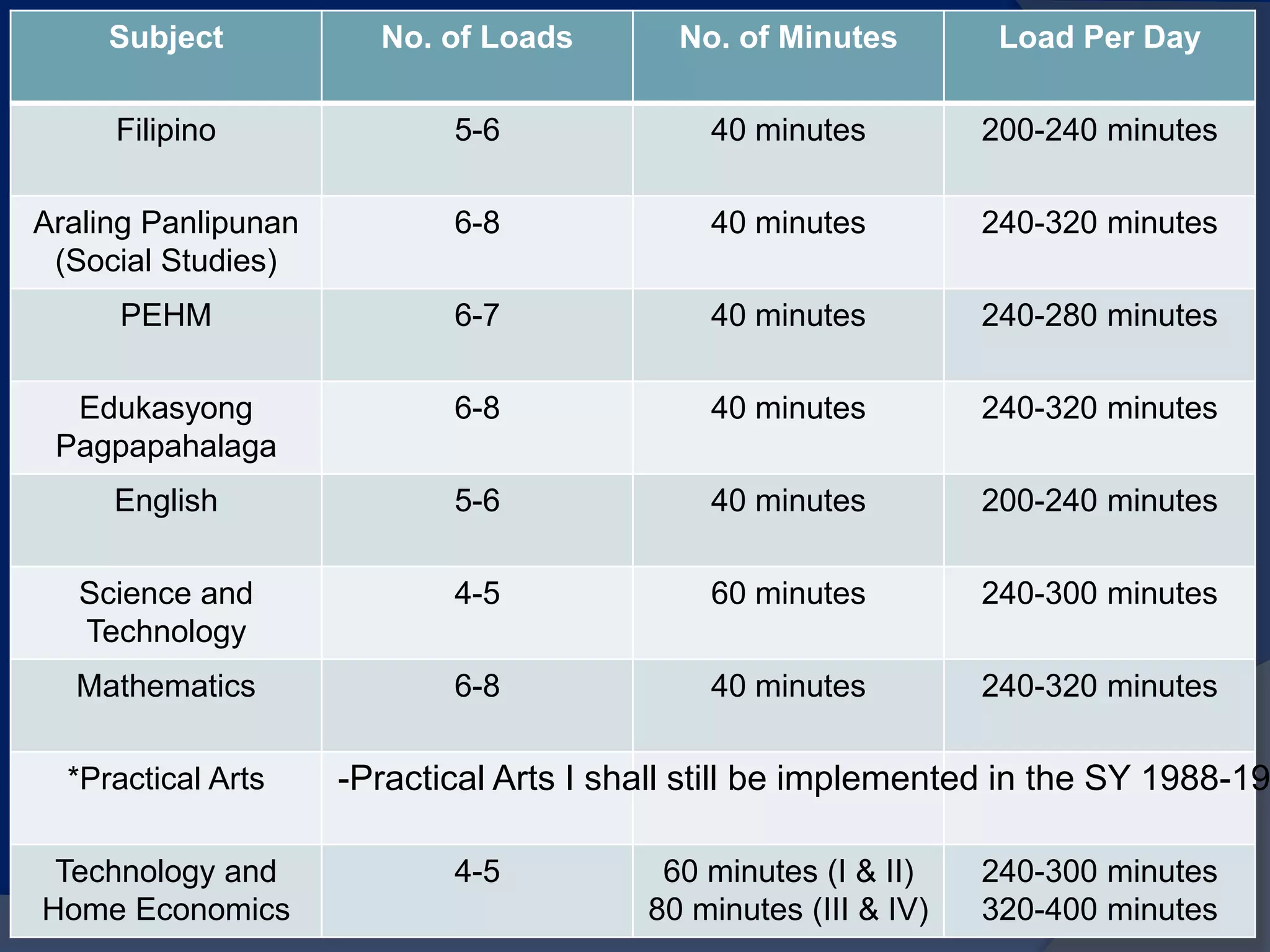 SEDP ni dhang | PPTX