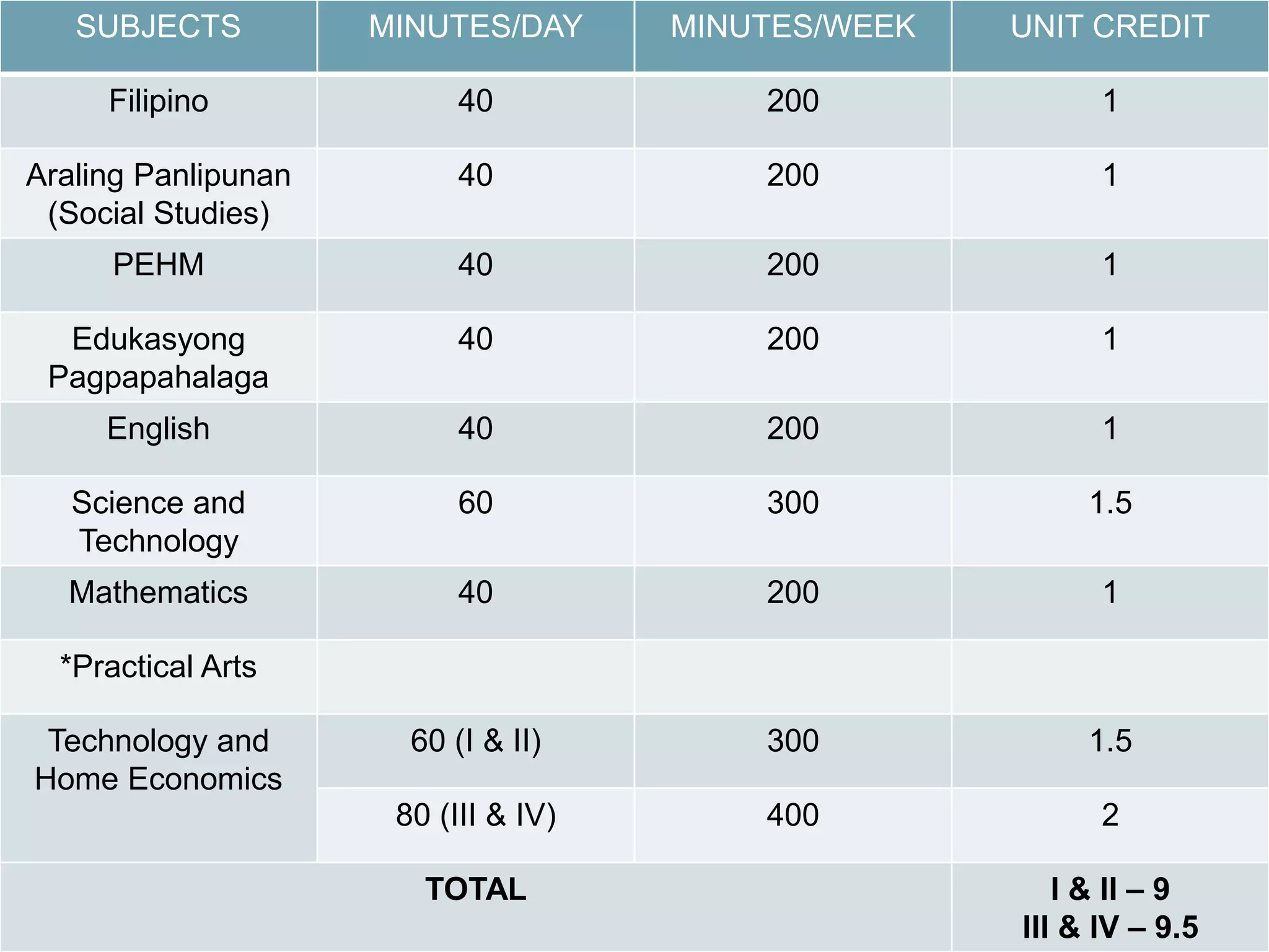 SEDP ni dhang | PPTX | Secondary Education | Education