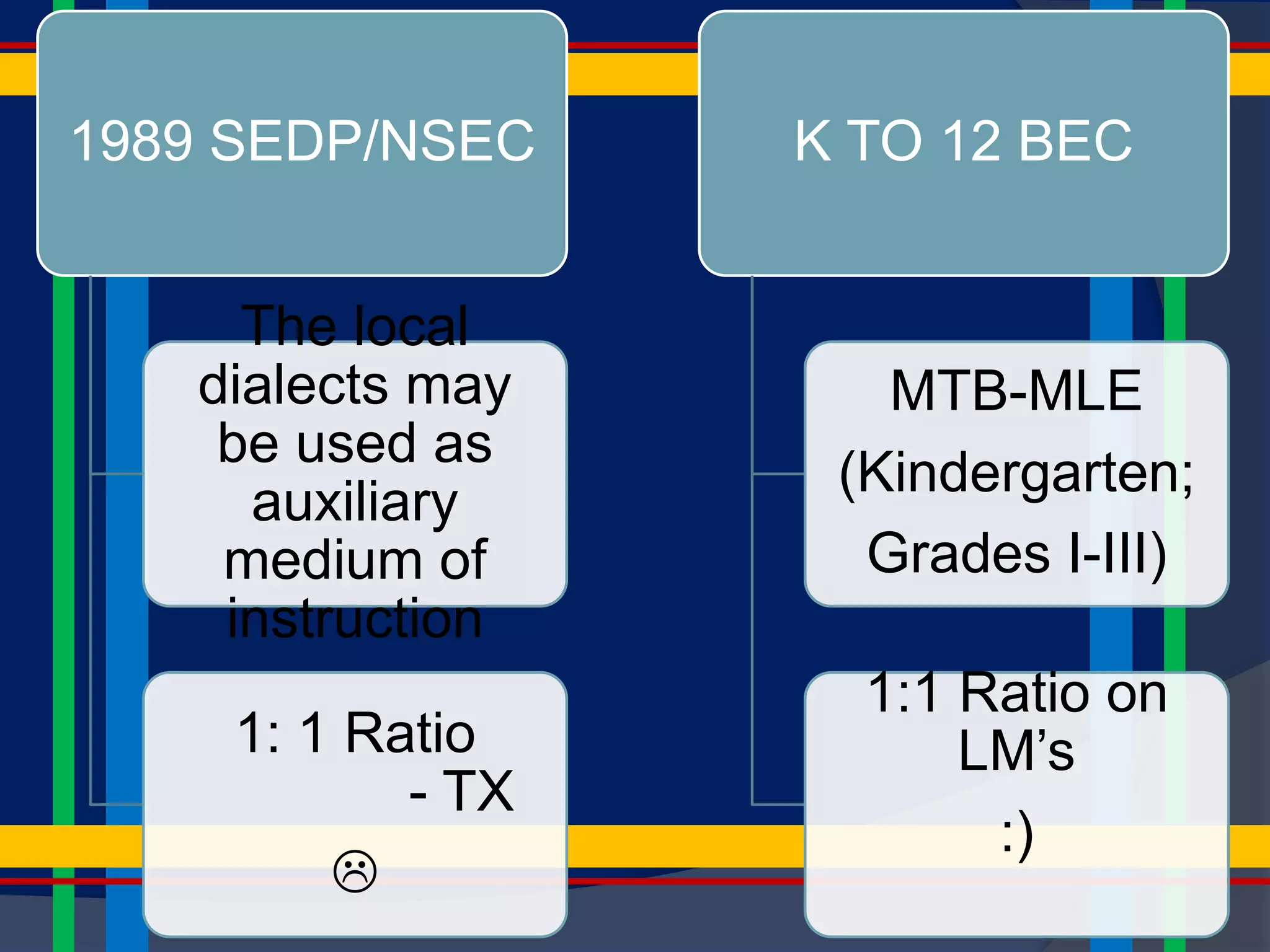 SEDP ni dhang | PPTX
