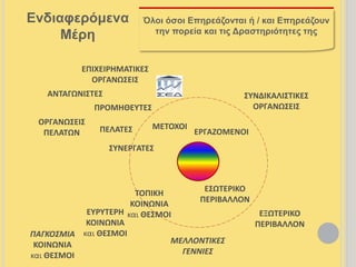 Sed presentation katsarelis_2012_b | PPT