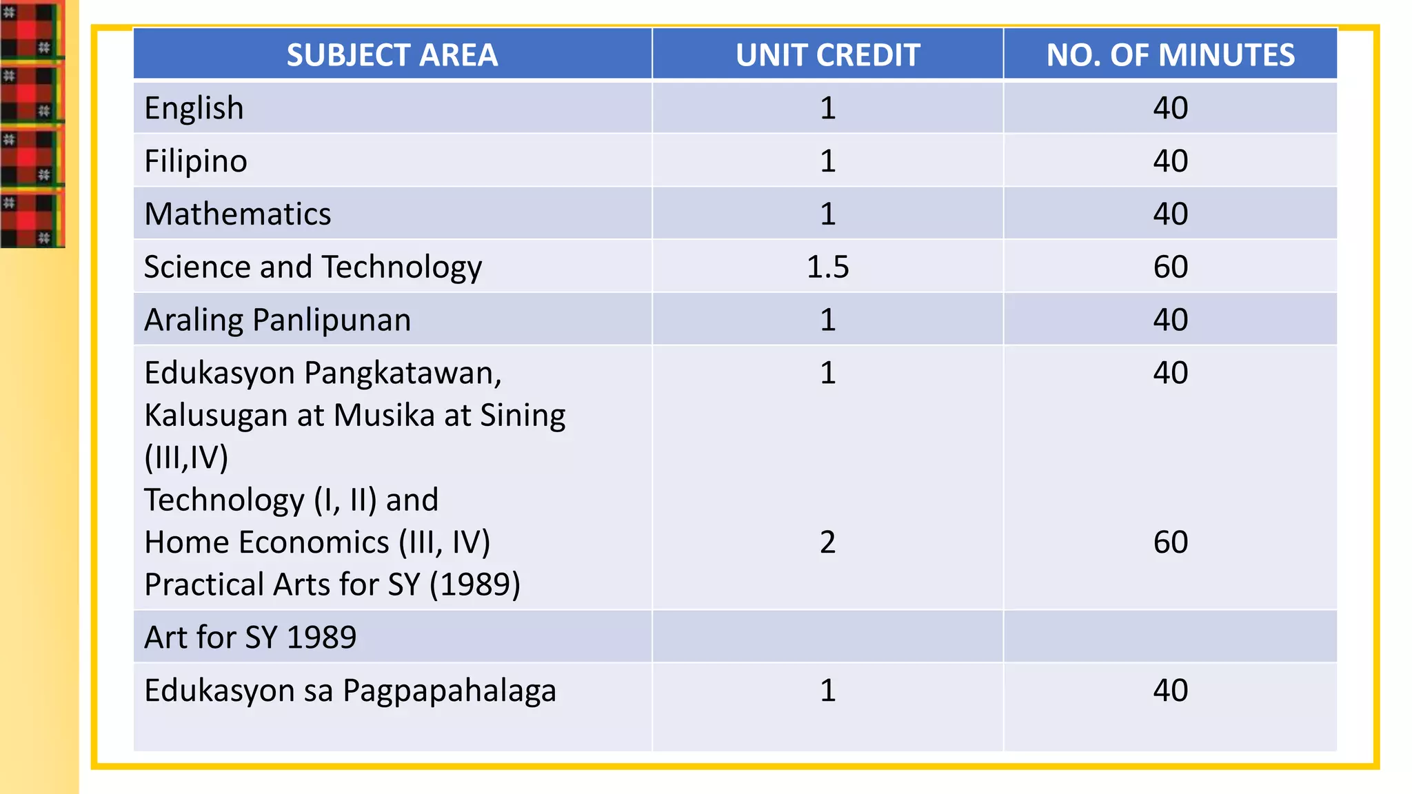 SEDP (Secondary Education Development Program).pptx