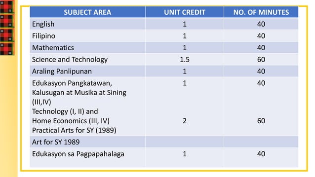 SEDP (Secondary Education Development Program).pptx | Secondary Education | Education