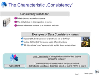 Data Quality Definitions | PPT