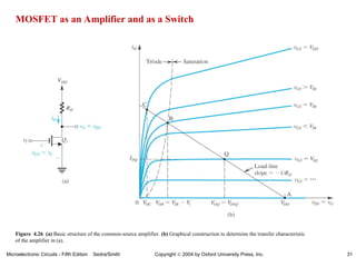 Sedra_smith MOSFET electronics eee. .ppt