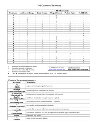 Sed Stream Editor Cheat Sheet