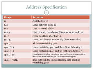 Sed tips and_tricks | PPSX | Programming Languages | Computing