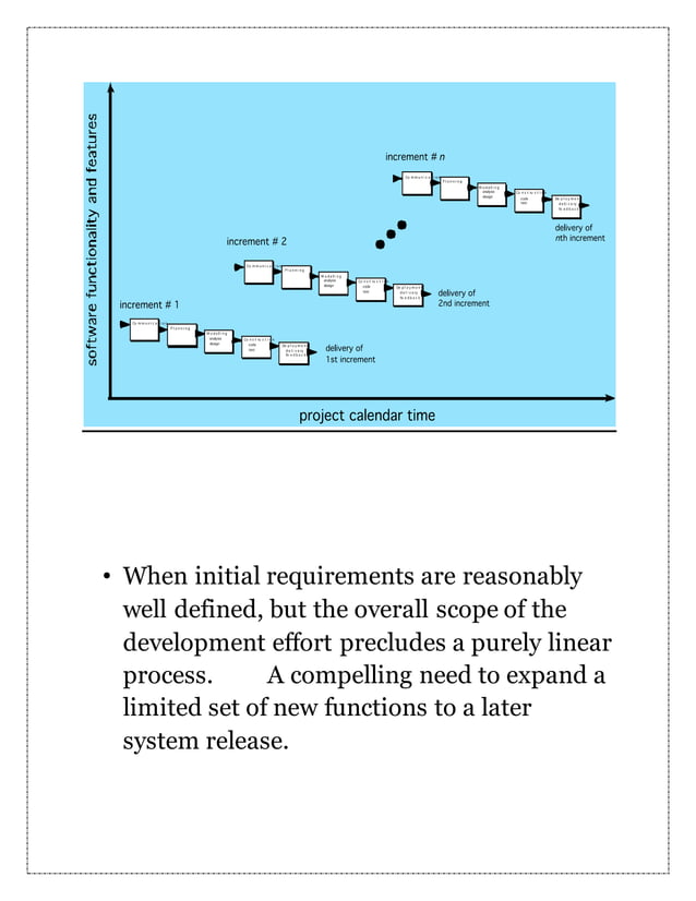 Process Models Software Engineering Docx Computer Software And Applications Computing